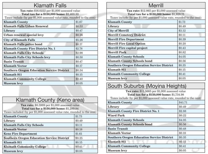 KCC bond aims to improve college retention | Schools | heraldandnews.com