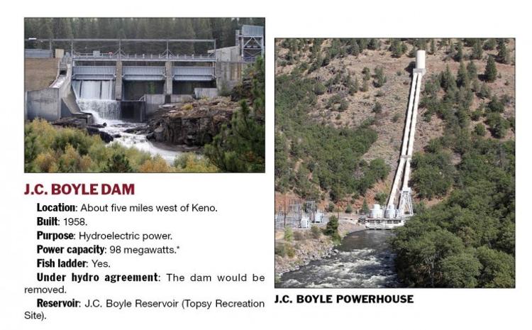 J.C. Boyle: The dam creates a popular reservoir known as Topsy | News ...