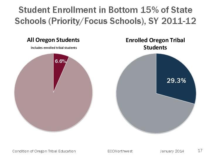Priority schools | News | heraldandnews.com