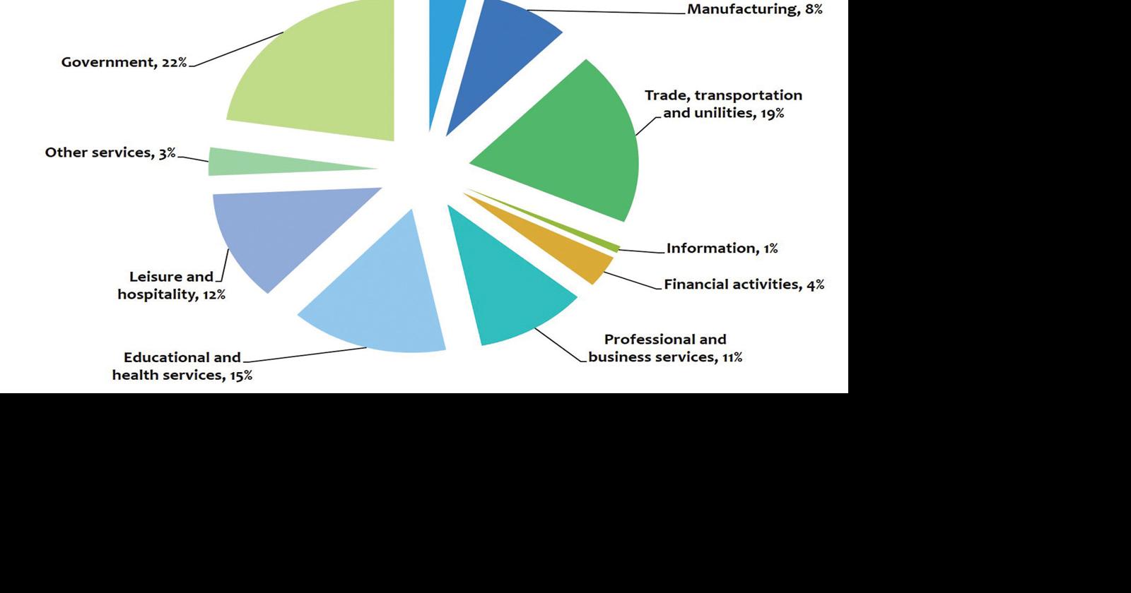 Economic indicators: Slow growth with bright spots, opportunities ...