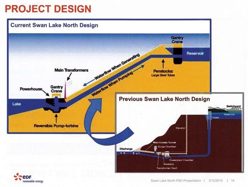 Pumped-storage project still a go | Email Blast | heraldandnews.com