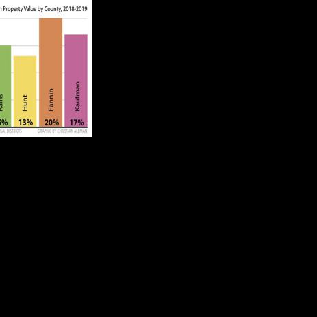 Property values up 13% this year; HCAD to begin mailing 2019 appraisals ...