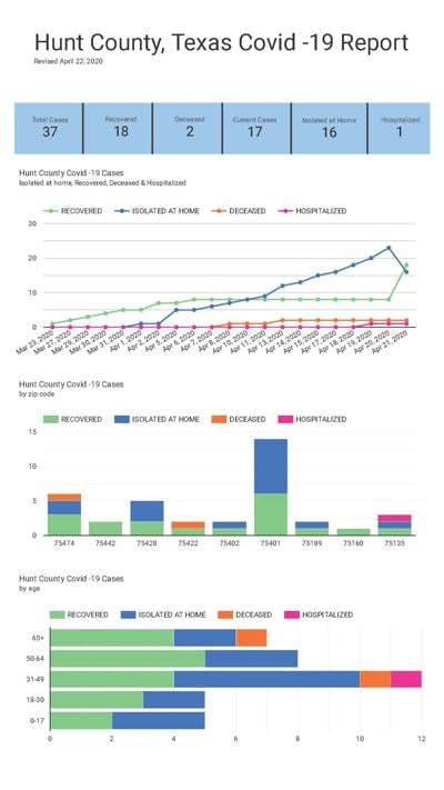 Tracking COVID-19 statistics challenging | Covid-19 | heraldbanner.com