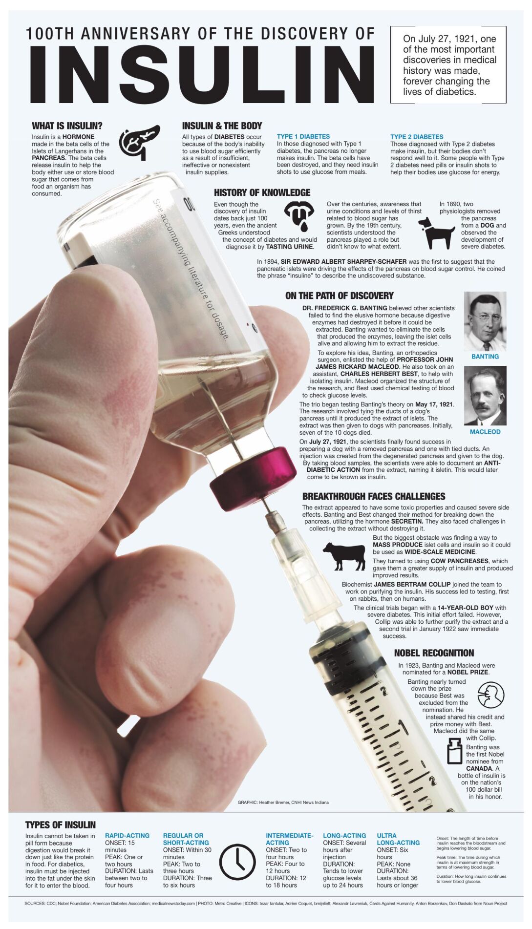 GRAPHIC Insulin 100th anniversary.pdf | | heraldbulletin.com