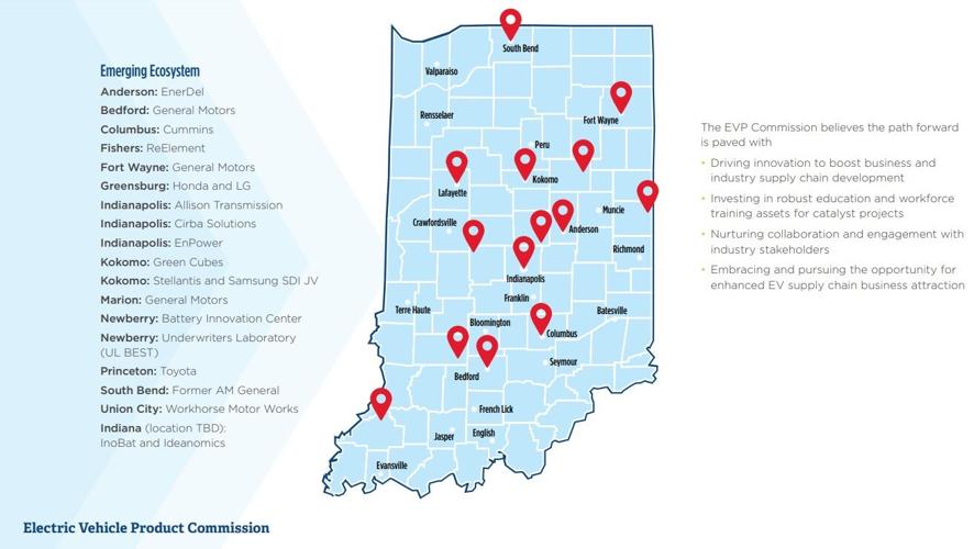 Electric vehicles present opportunities, pitfalls to Indiana's auto ...