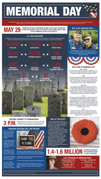 INFOGRAPHIC: The Meaning of Memorial Day | MAD Life | heraldbulletin.com