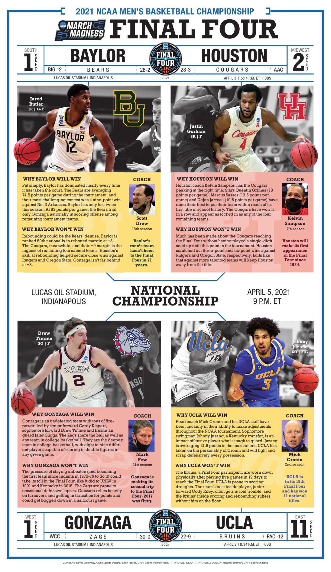 GRAPHIC: NCAA Final Four | | heraldbulletin.com