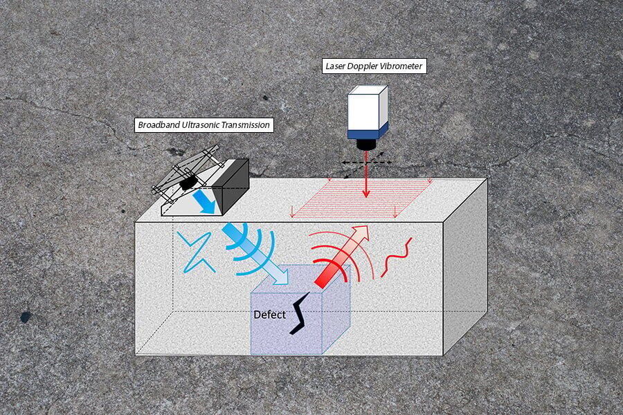 New ultrasonic imaging system detects deadly defects in concrete ...