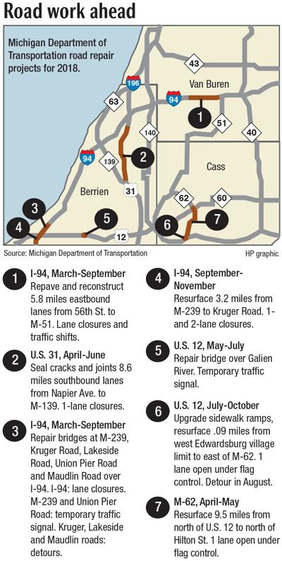 MDOT maps out planned projects | Local News | heraldpalladium.com