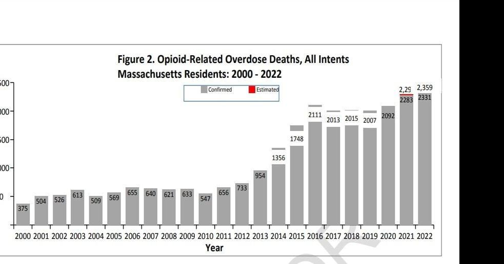 DPH study calls drug injection sites 'life-saving tools' | Local News ...