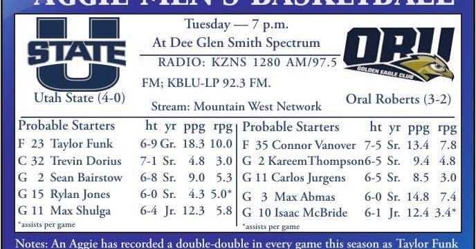 USU men’s basketball: Aggies back home, host Golden Eagles | USU Sports ...