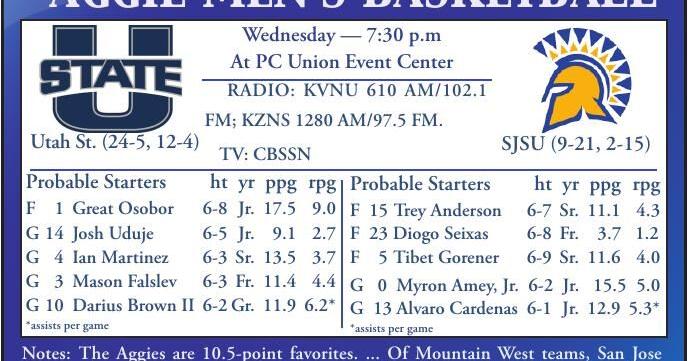 USU men's basketball: Aggies begin final week of season on road | USU ...