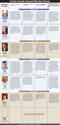 Meet this year's Cache County Council candidates | Local News | hjnews.com