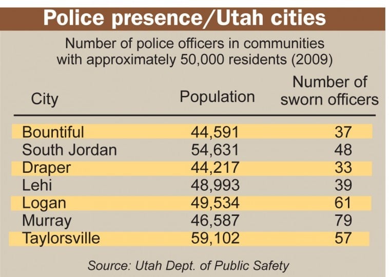 Too many cops? Logan police say size of force justified | Cache Valley ...