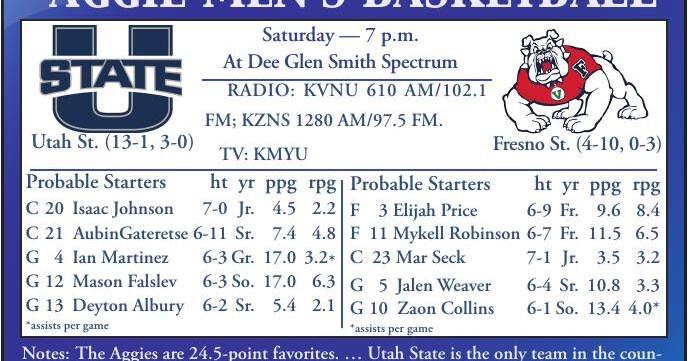 USU men’s basketball: Aggies back home to face Bulldogs | USU Sports ...