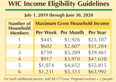 WIC – Helping Families for over 40 years | News-Examiner | hjnews.com