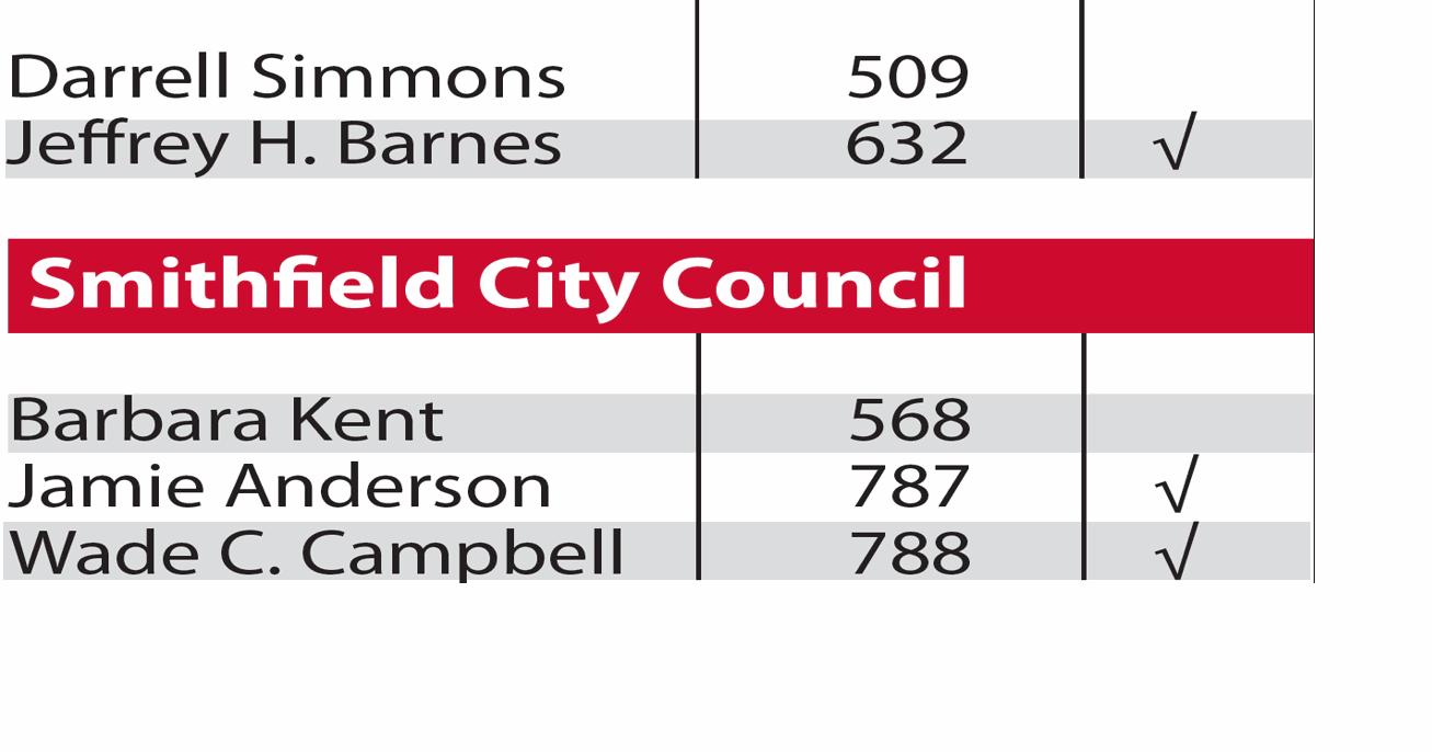 Smithfield's future mayor, council members hope to bring fresh ...