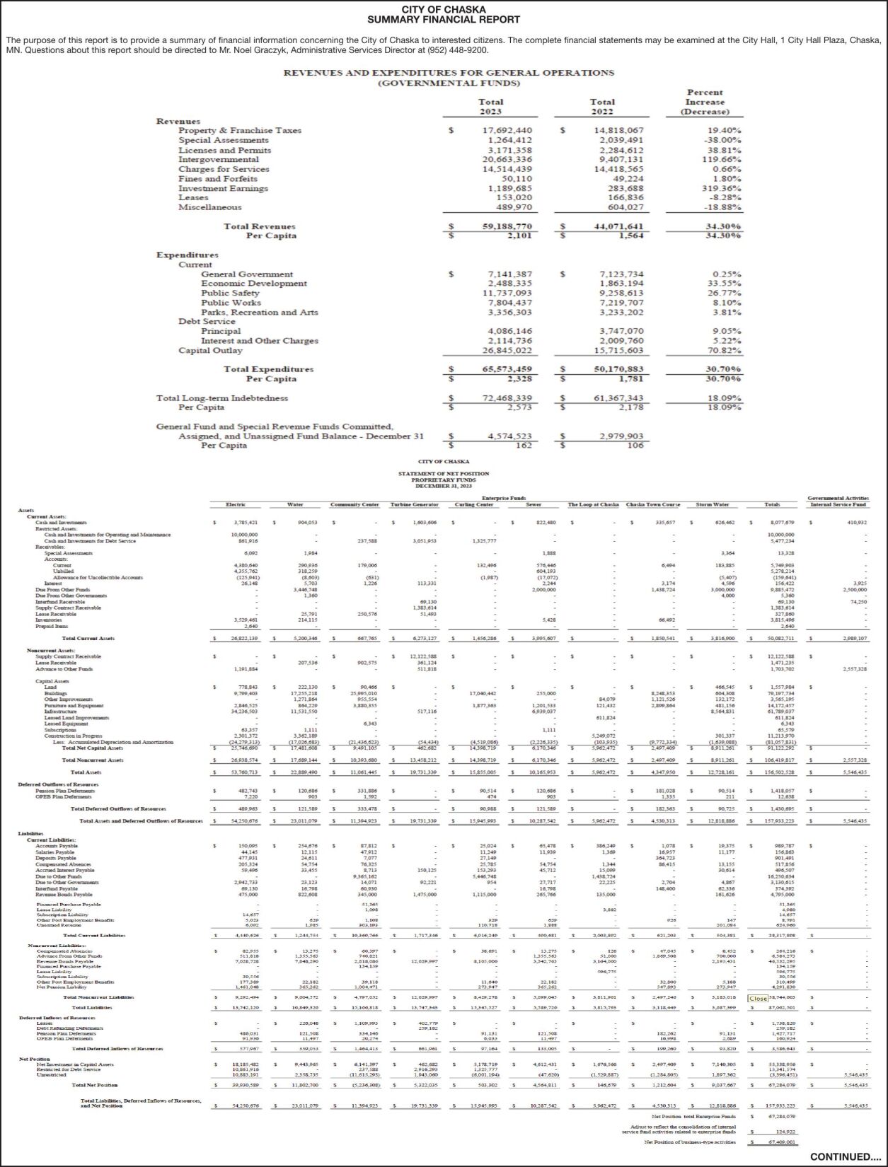 PG.1 2023 Financial Statement | Financial Statements | hometownsource.com