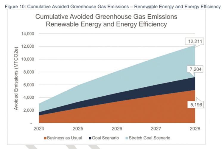 Hopkins Energy Action Plan could save community $1.9 million | Hopkins ...