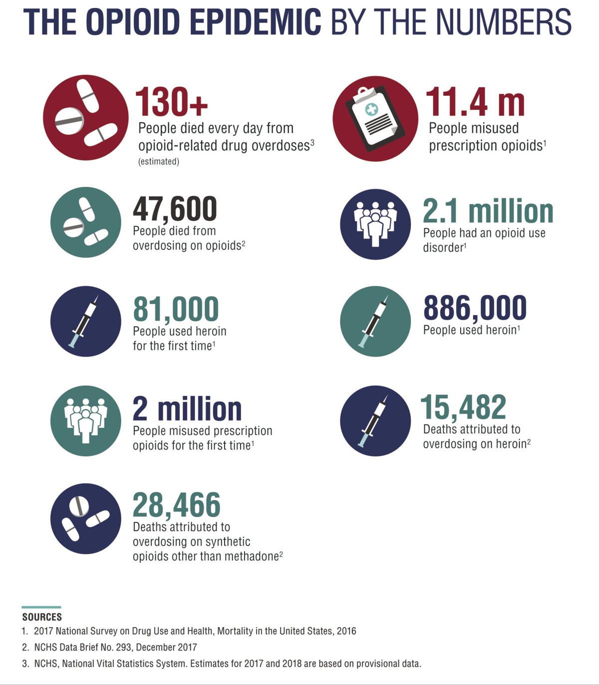 Recovery from opioid addiction is possible | Local News ...