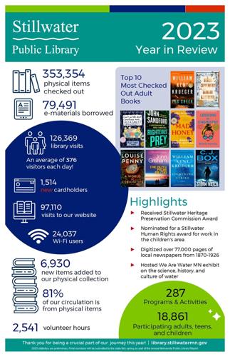 Library celebrates a successful year of services and programs ...