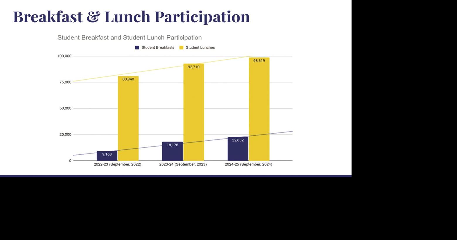 STMA School District enrollment update indicates stable enrollment ...