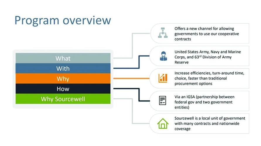 Sourcewell outlines expansive services and partnerships with Morrison ...