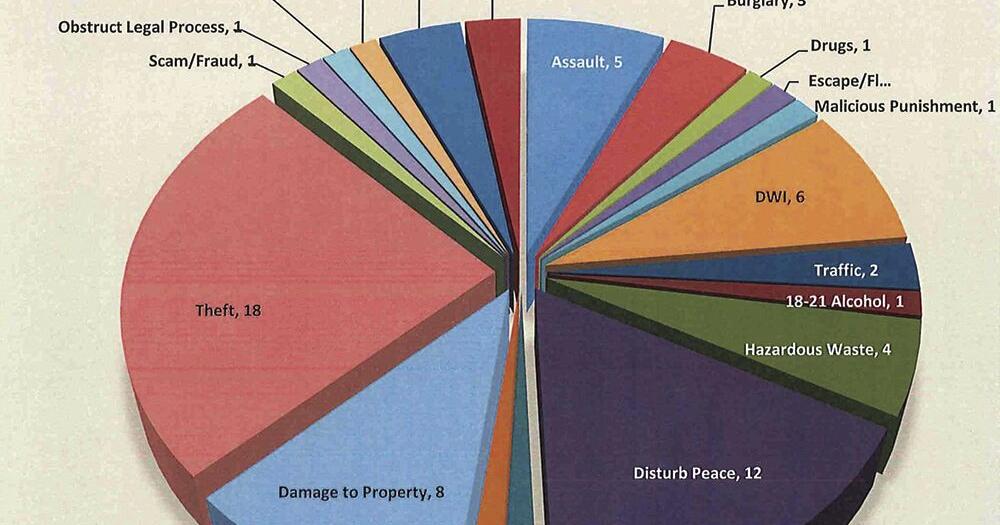 Morrison County Sheriff's Office reflects on busy September | Local ...