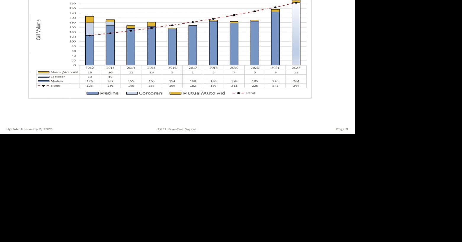 Hamel, Loretto Fire Departments plan to merge | Local News ...