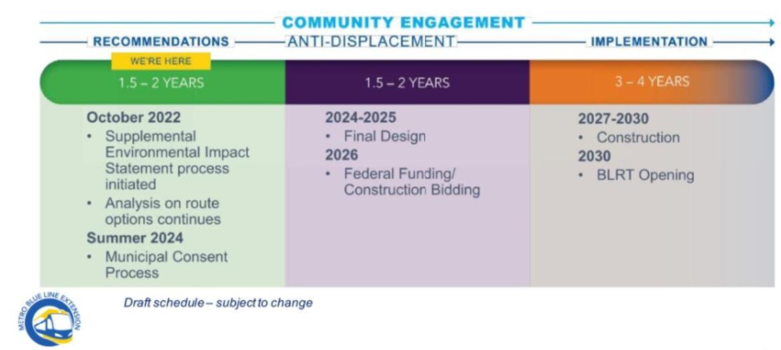 Robbinsdale wrestles with the Blue Line | Government | hometownsource.com