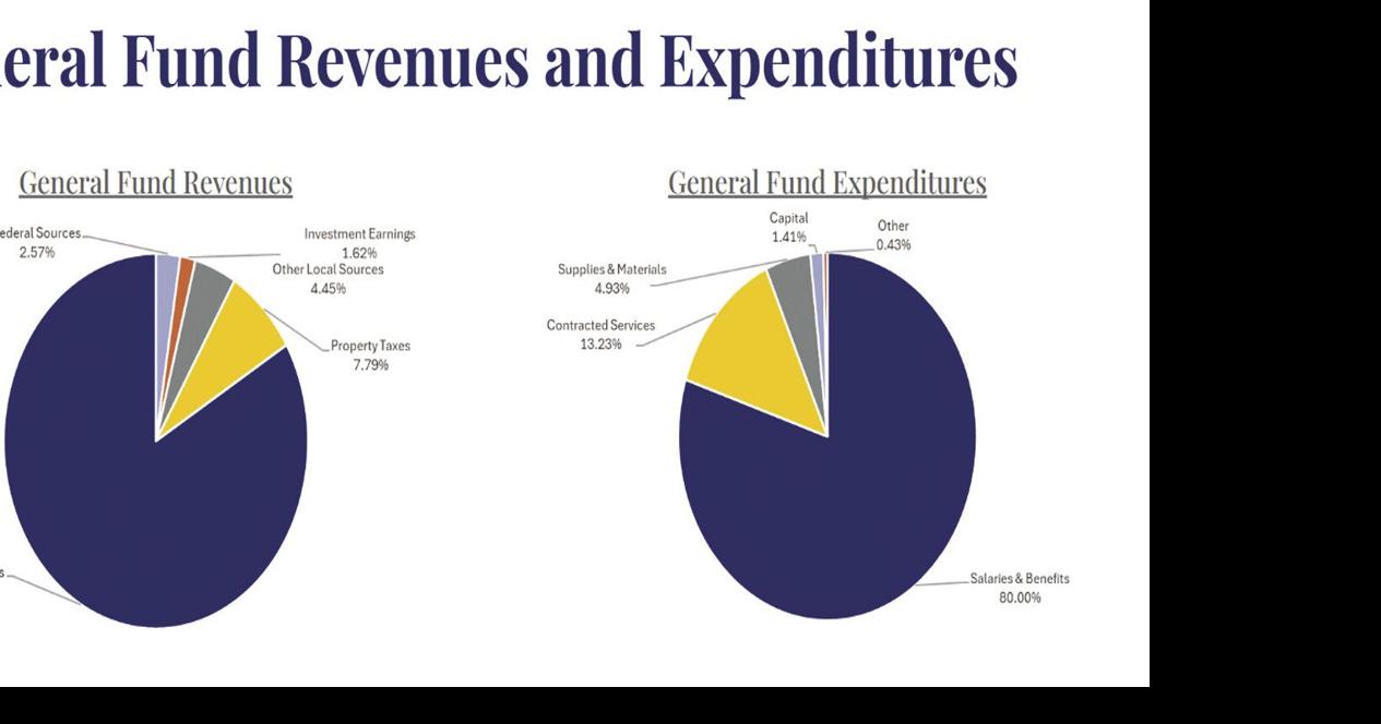STMA School Board approves final levy for 2025-26 school year | Local ...