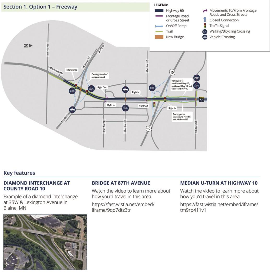 MnDOT gives recommendations for Highway 65 | Free | hometownsource.com