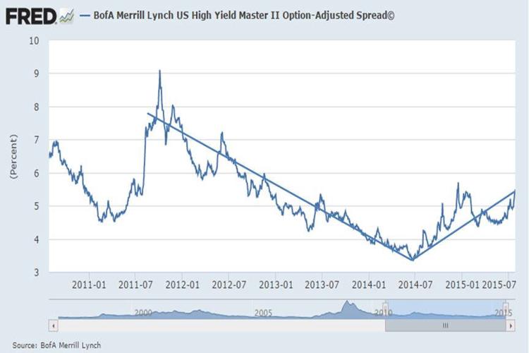 Signs of Economic Distress? | News | hometownsource.com