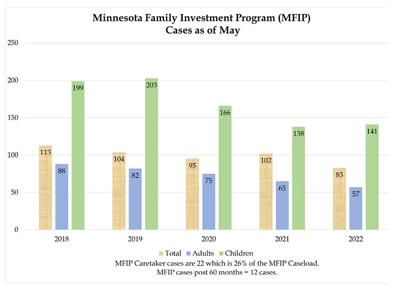 HHS highlights available financial assistance programs | News ...