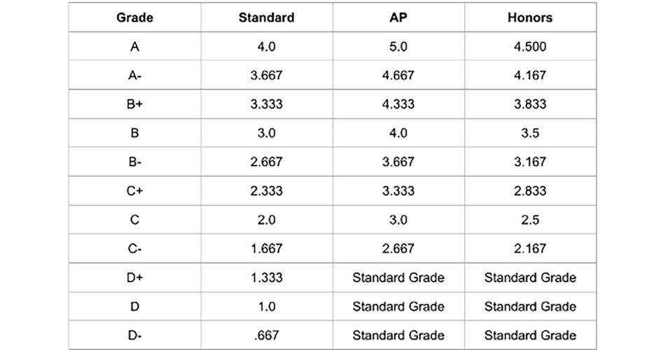 Hopkins High in the throes of a weighted grades discussion | Eden ...