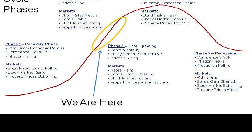 Why Stocks Should Rally | News | hometownsource.com