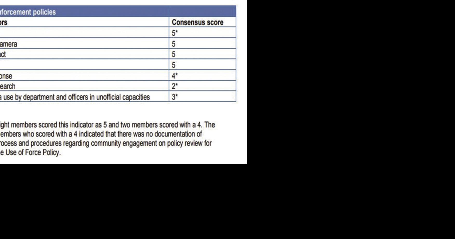 Brooklyn Park looks to implement police scorecard | Public Safety ...