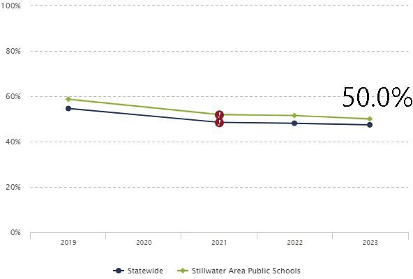 School board assesses schools’ assessment results | Education ...