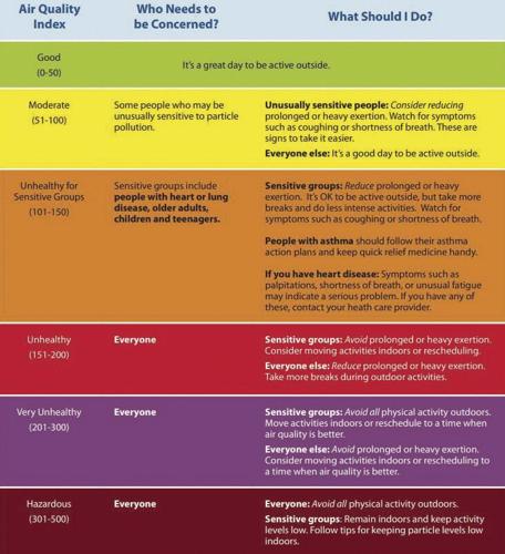 Canadian wildfires cause unhealthy air quality | Local News ...
