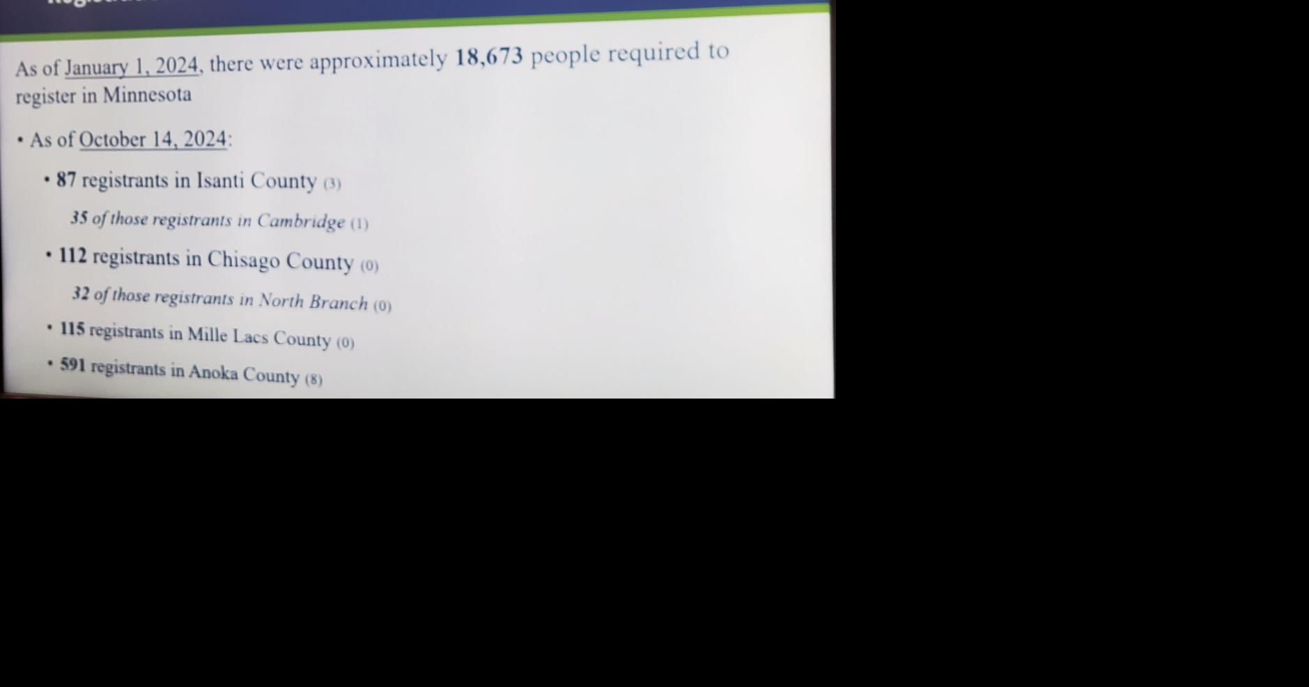 Predatory offender registration, community notification has been in ...
