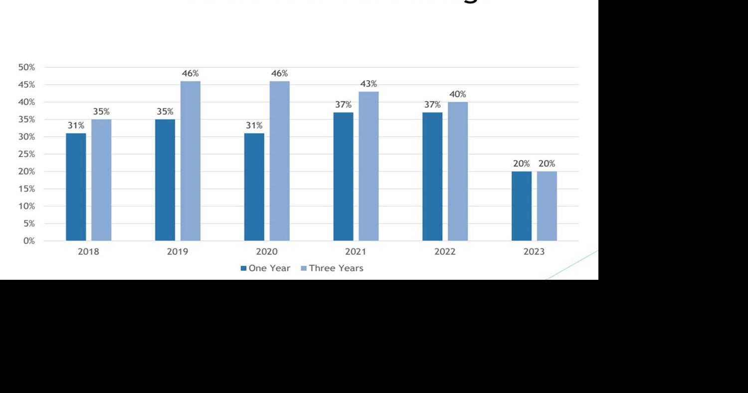 HHS comprehensive re-entry program aims to reduce recidivism | Morrison ...
