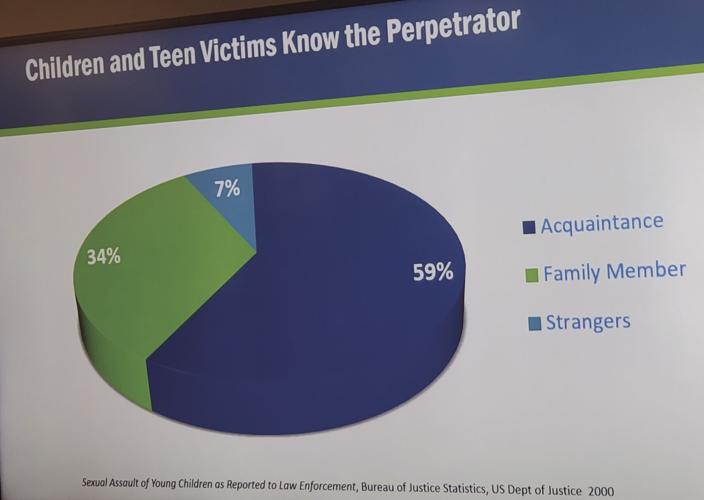 Predatory offender registration, community notification has been in ...