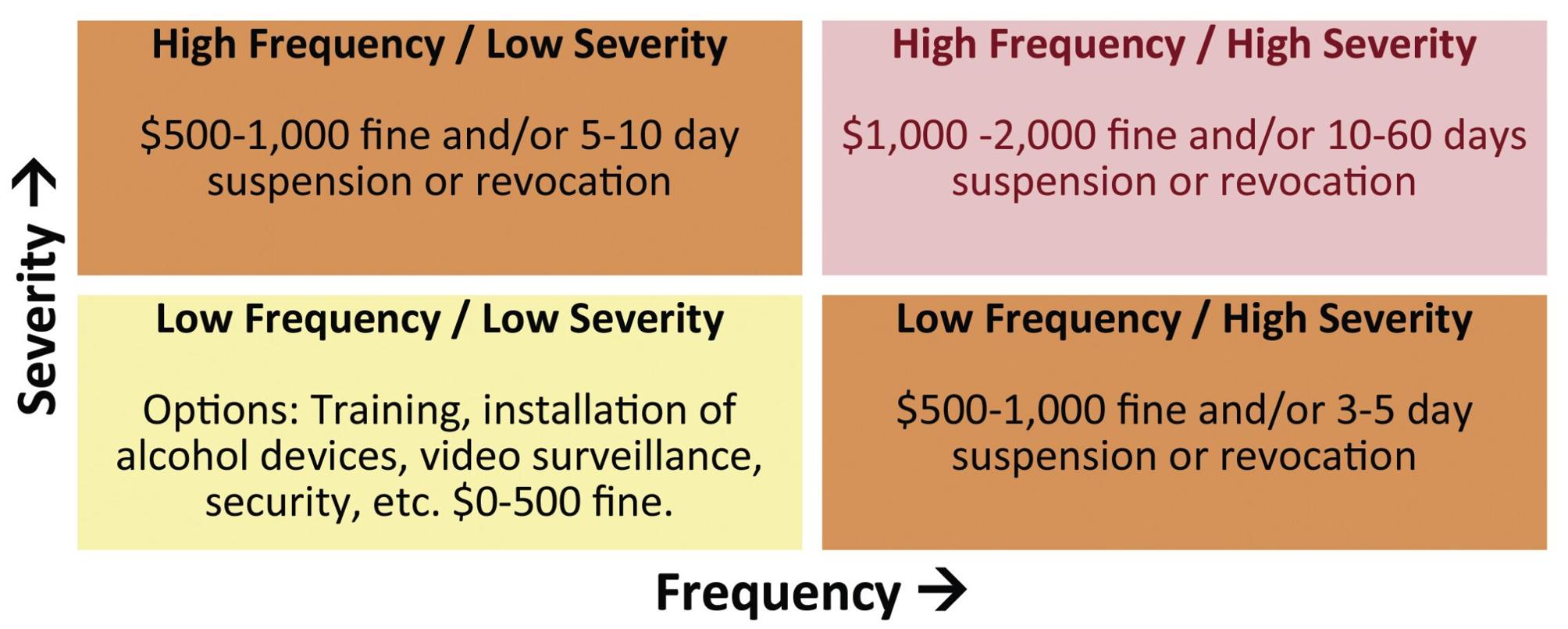 Stillwater creates innovative alcohol enforcement grid | Stillwater ...