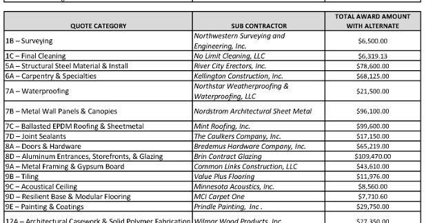 Anoka awards cannabis construction contracts | Anoka | hometownsource.com