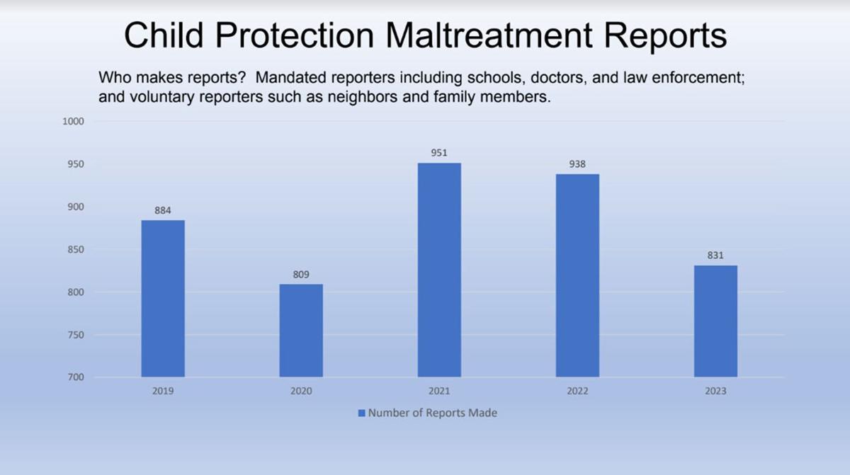 Morrison County child protection services faces ongoing challenges ...