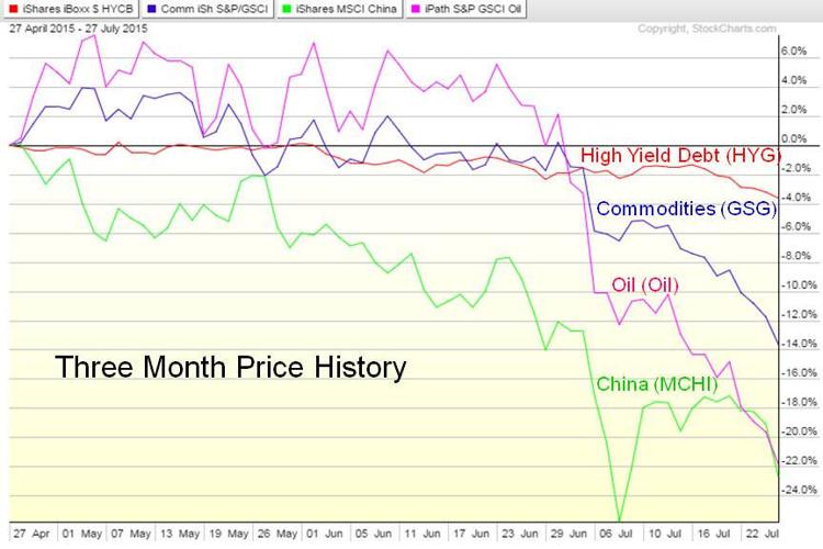 Signs of Economic Distress? | News | hometownsource.com