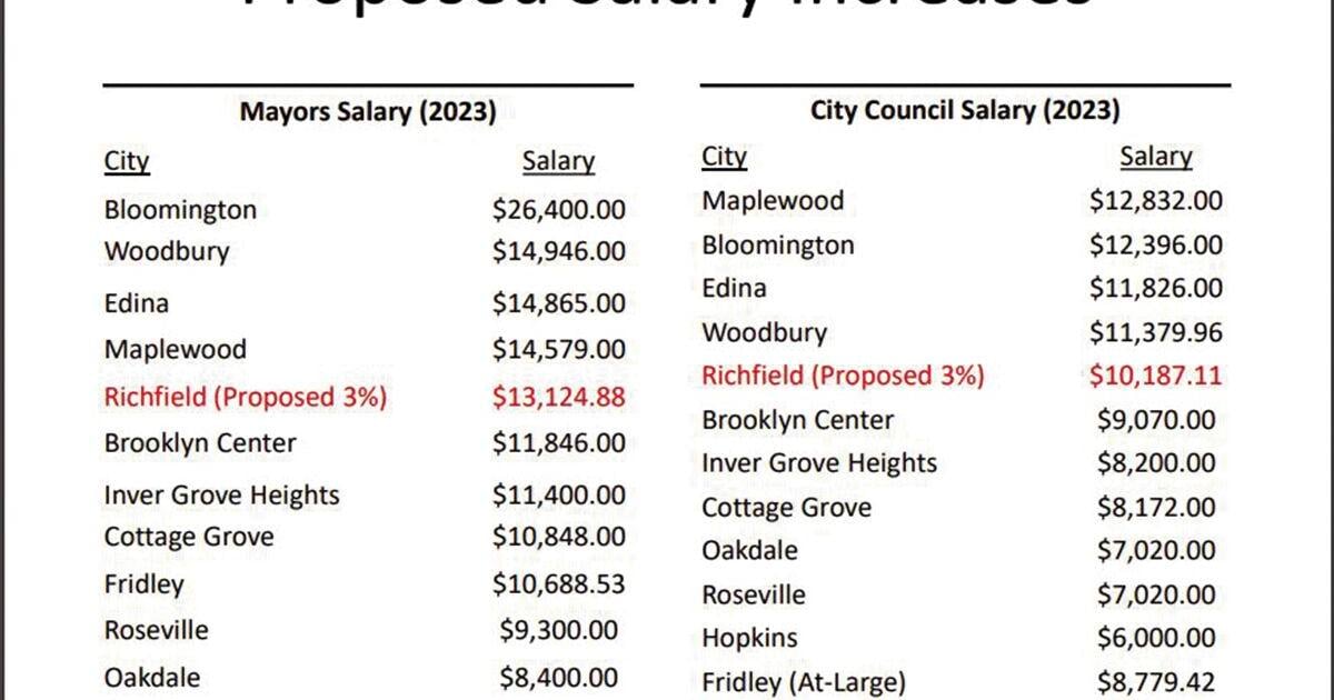 Richfield City Council gives itself 3% salary boost | Richfield ...