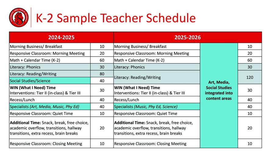 New literacy curriculum brings major changes | Education ...
