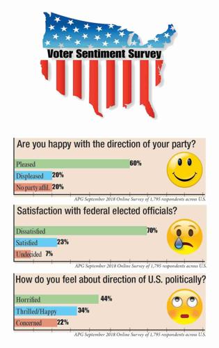 Divided nation headed to polls | 2018 General Election | hometownsource.com