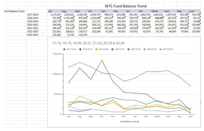 Wright Technical Center gives STMA School Board annual update | Local ...